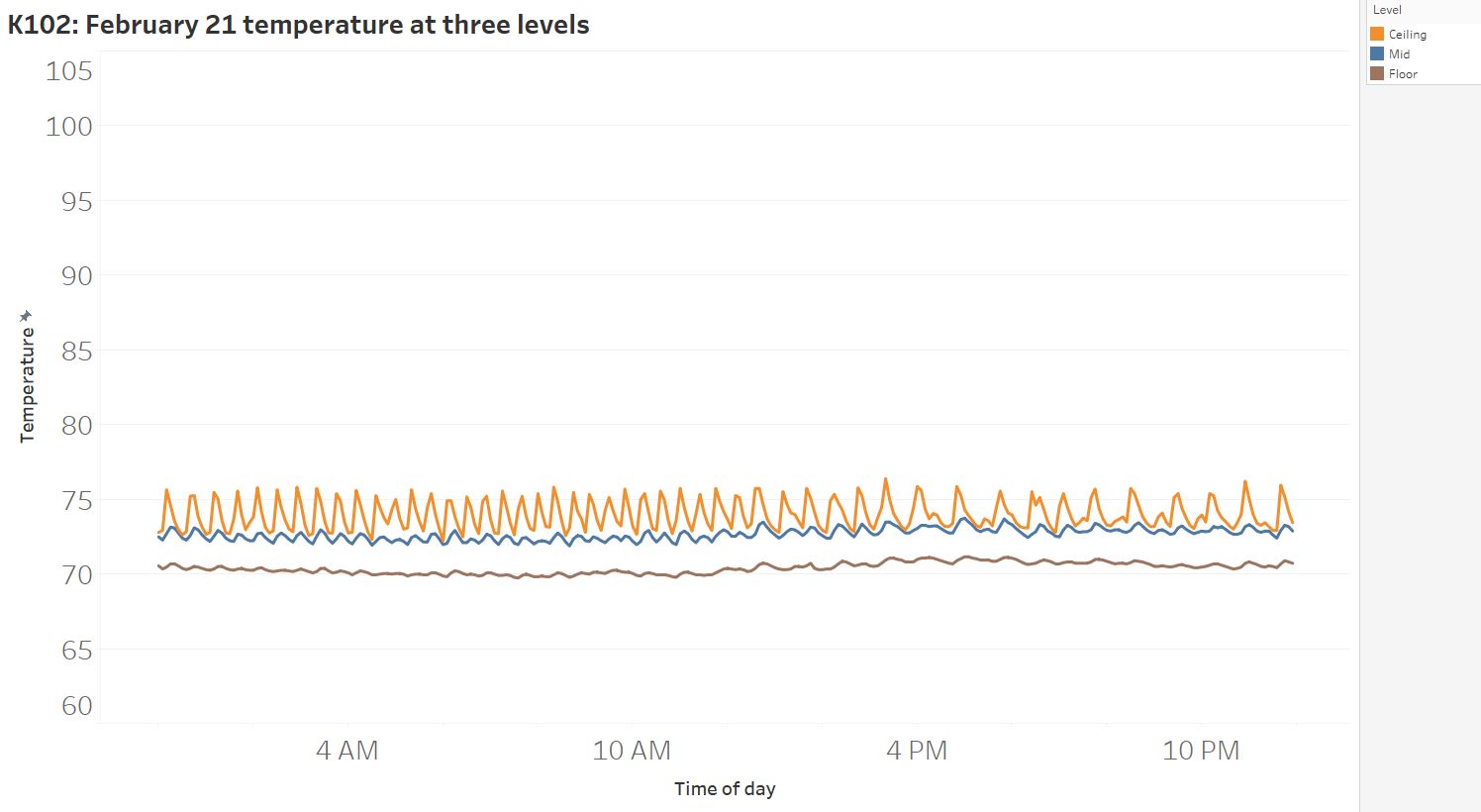 Is your floor too cold, but your ceiling is too hot? You have a ...