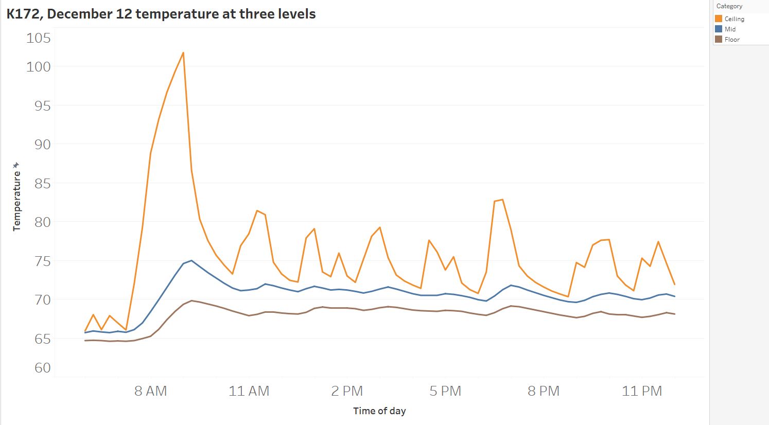 Is your floor too cold, but your ceiling is too hot? You have a ...