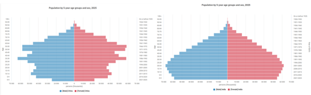 Do we have a population problem? Here’s what the pyramids say. – On the ...