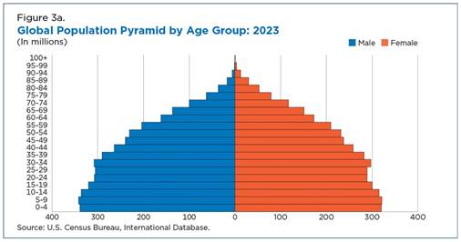 Do we have a population problem? Here’s what the pyramids say. – On the ...